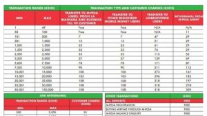 M-Pesa Charges 2026 Updated Sending, Withdrawal, and Transaction Fees ...