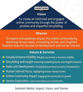 How to Write a Mission Statement Step by Step (Proven Complete Guide ...