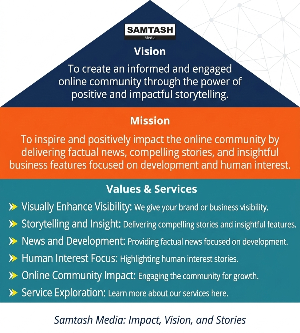How to Write a Mission Statement Step by Step (Proven Complete Guide ...